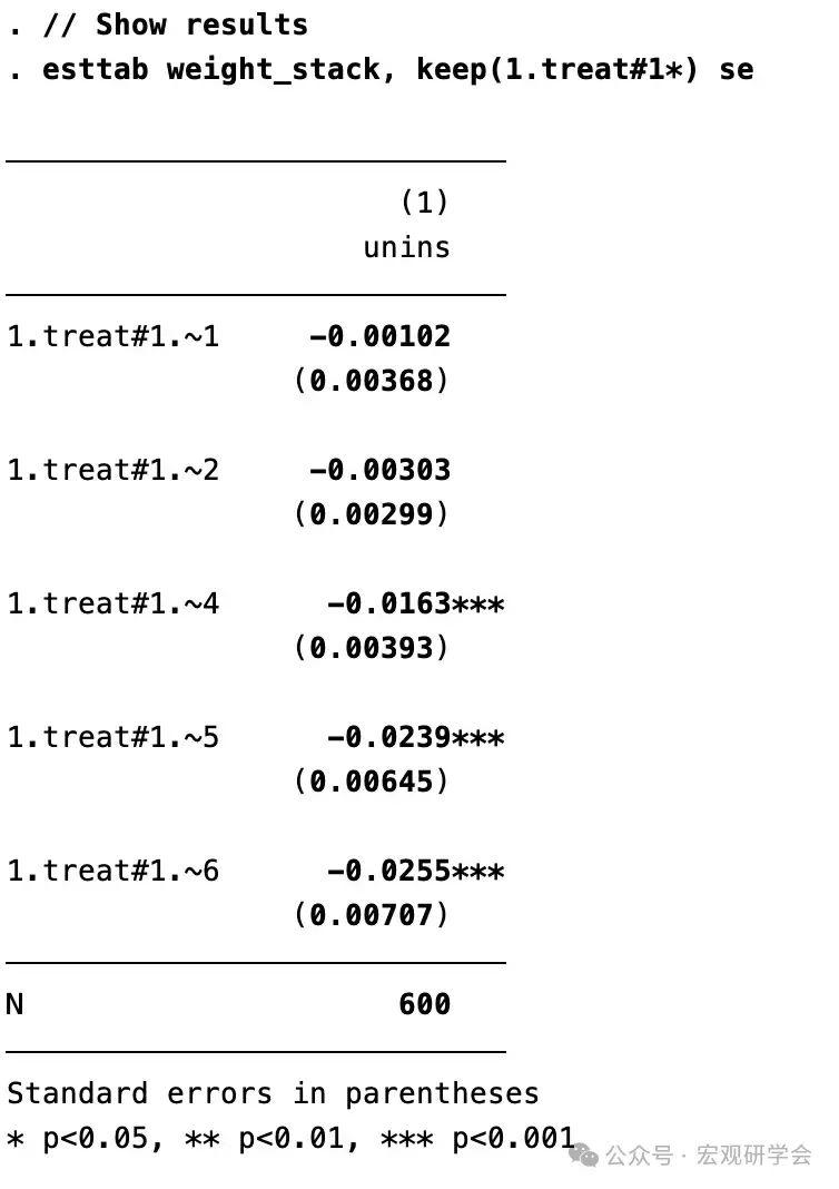 【Stata 18新功能】堆叠DID（stacked DID）及其应用 - 知乎