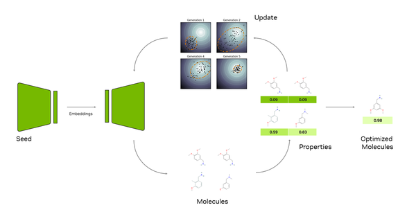 新模型 MolMIM 和 DiffDock 助力 NVIDIA BioNeMo 中的分子生成和分子对接 - 知乎