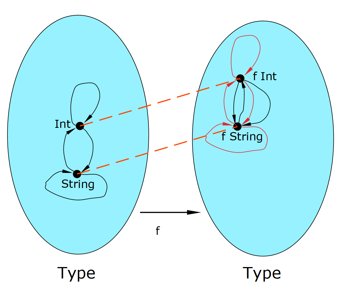 函数式编程简介(下)——函子，monad 以及 lambda 演算 - 知乎