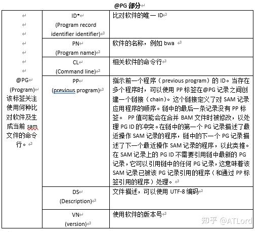 数据格式（六）——SAM\BAM - 知乎