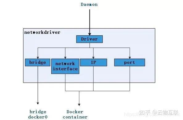 容器技术 — Docker 容器引擎运行原理解析与实践 - 知乎
