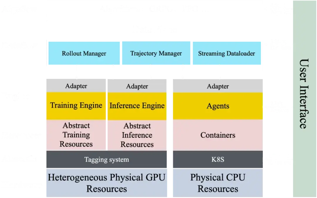 快手开源代码模型KAT-Dev-32B，性能如何？ - 知乎