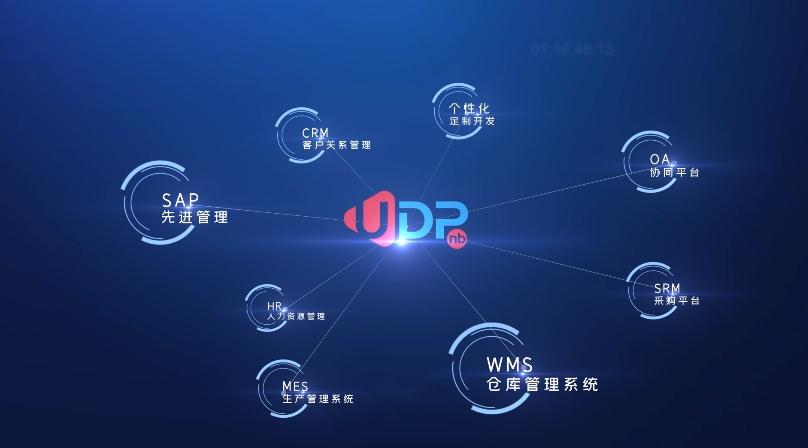 云端有为，数字转型 企业SAP Byd云解决方案 - 知乎