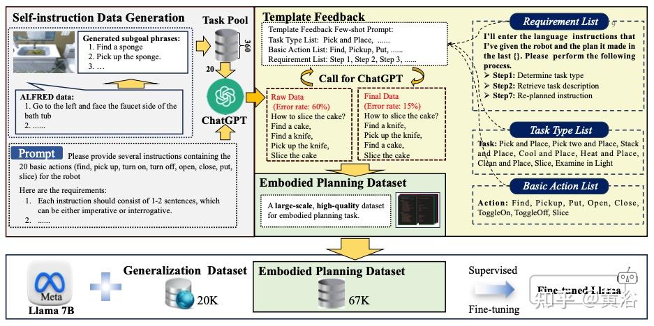RoboGPT：用于执行指令跟随任务的基于 LLM 具身长期决策智体 - 知乎