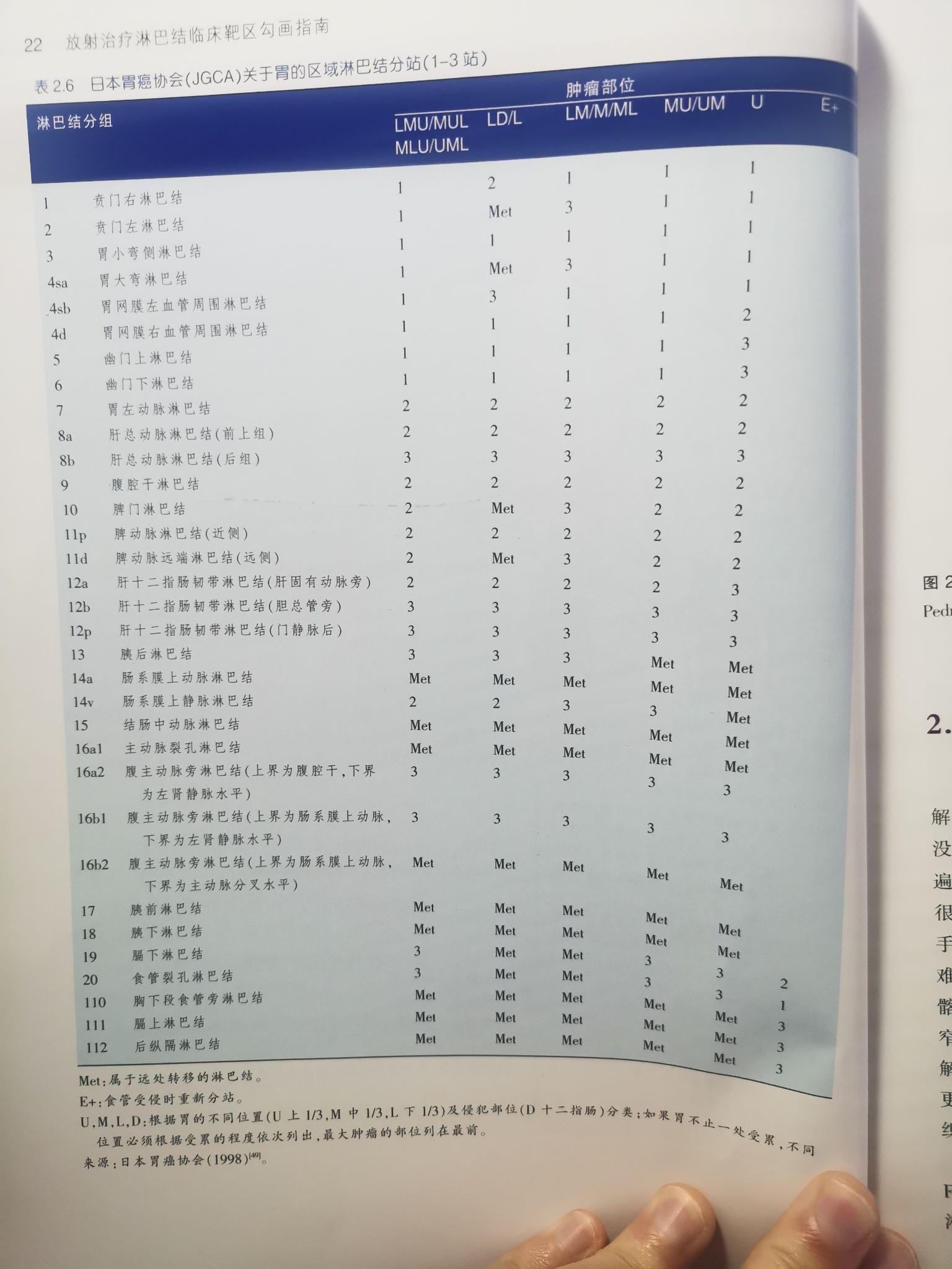 胃癌诊断、分期、治疗原则 - 知乎