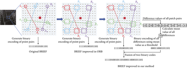 ORB Features(Oriented Fast and Rotated BRIEF Features)——SLAM的一些初步技术点说明 - 知乎