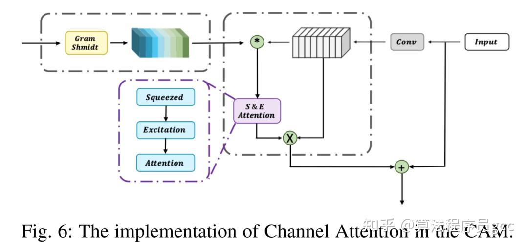 最新AI领域论文！注意力机制2025颠覆性突破，多尺度卷积+Attention横扫SOTA - 知乎