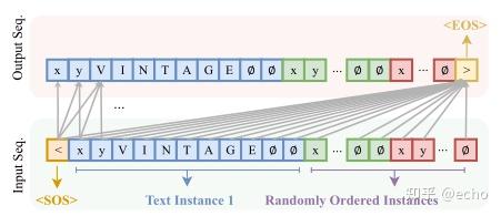 SPTS: Single-Point Text Spotting - 知乎