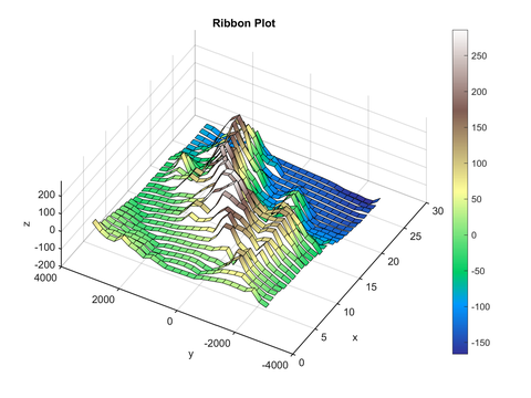 Matlab论文插图绘制模板第69期—带误差棒的折线图(Errorbar) - 知乎