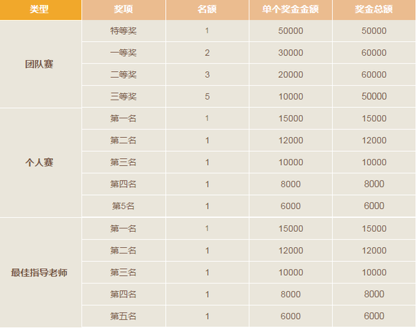 X-NUCA’17赛季你不得不了解这5个重点！ - 知乎