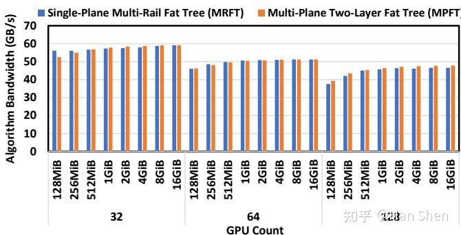 【论文阅读】Insights into DeepSeek-V3: Scaling Challenges and Reflections on ...
