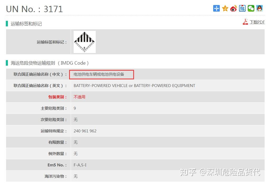 新能源汽车（含锂电池）UN3171海运出口流程 - 知乎
