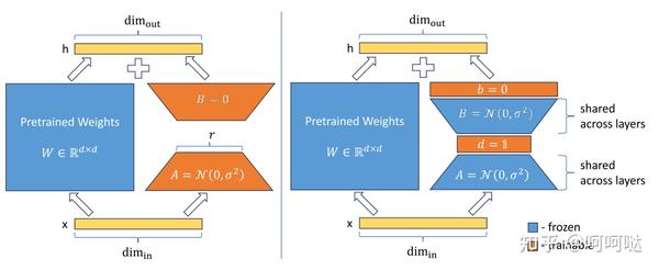 从0开始实现LLM：5、长上下文优化（代码篇）YaRN/CLEX/LongLoRA/LM-Infinite/StreamingLLM - 知乎