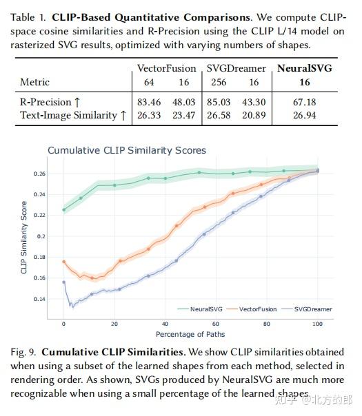 NeuralSVG：从文本到矢量图形生成的新时代 - 知乎