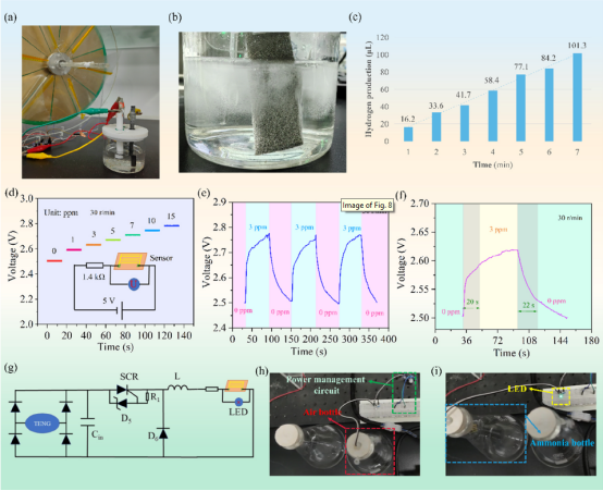 清华大学Nano Energy: MoO2/Mo异质结构的制备及其HER和自发电氨气传感功能最新进展 - 知乎