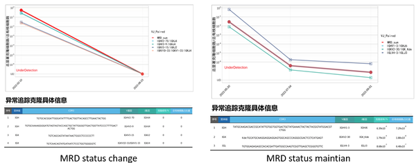 细胞治疗临床检测解决方案——PK/PD篇 - 知乎