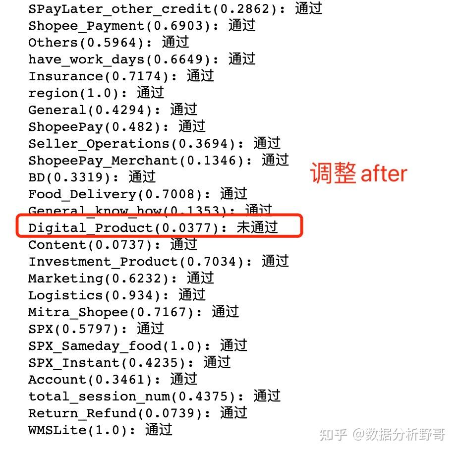 【数据科学】因果推断:基于python的PSM(倾向匹配得分)+DID学习实践 - 知乎