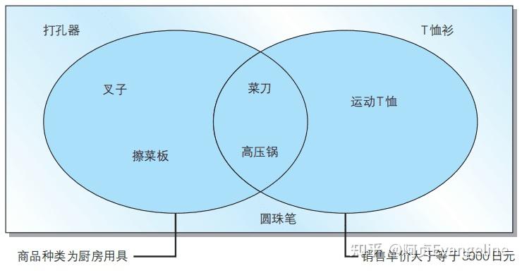 Task02：SQL基础查询与排序-天池龙珠计划SQL训练营 - 知乎