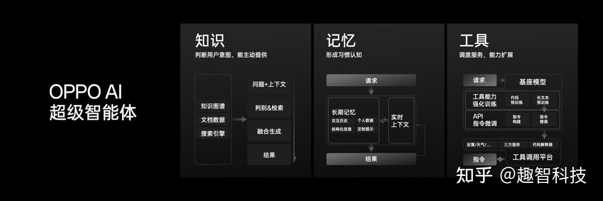 OPPO公布全新AI战略，AI 手机时代再提速 - 知乎