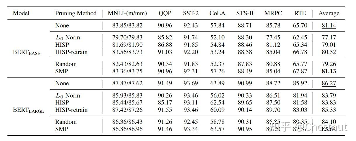 Single-Shot Meta-Pruning for Attention Heads - 知乎