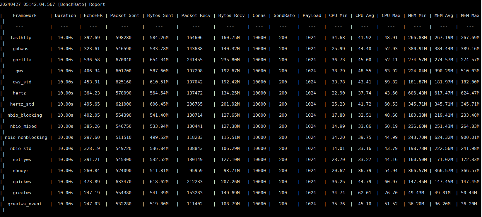 我为什么反对在Golang中使用Eventloop - 知乎