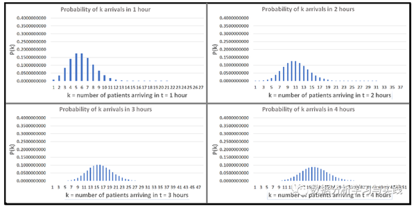泊松分布-泊松过程-指数分布-gamma分布 - 知乎