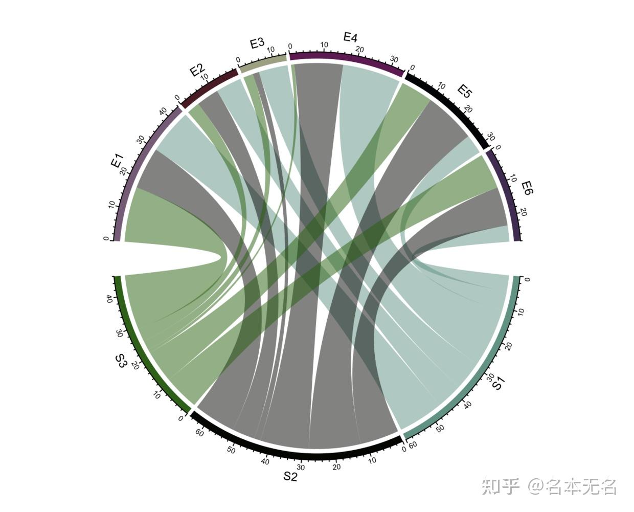 R 数据可视化 —— circlize 和弦图 - 知乎