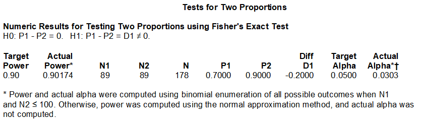 R语言统计分析 08 两个比例比较的样本量估算（与PASS和stata比较） - 知乎