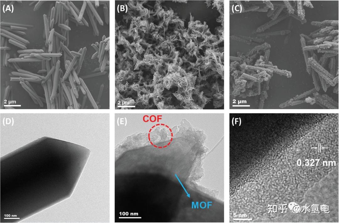 中科院Small：OER核壳C/MOF的构建 - 知乎