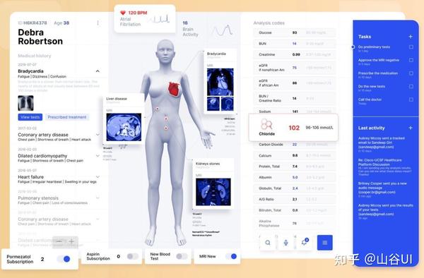 医院信息系统（HIS）：一文扫盲，算是所有信息系统里面复杂的 - 知乎