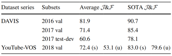 用于视频对象分割的深度学习：Ch03 数据集 - 知乎