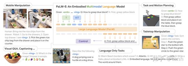 具身多模态大模型——Google PaLM-E论文解读 - 知乎