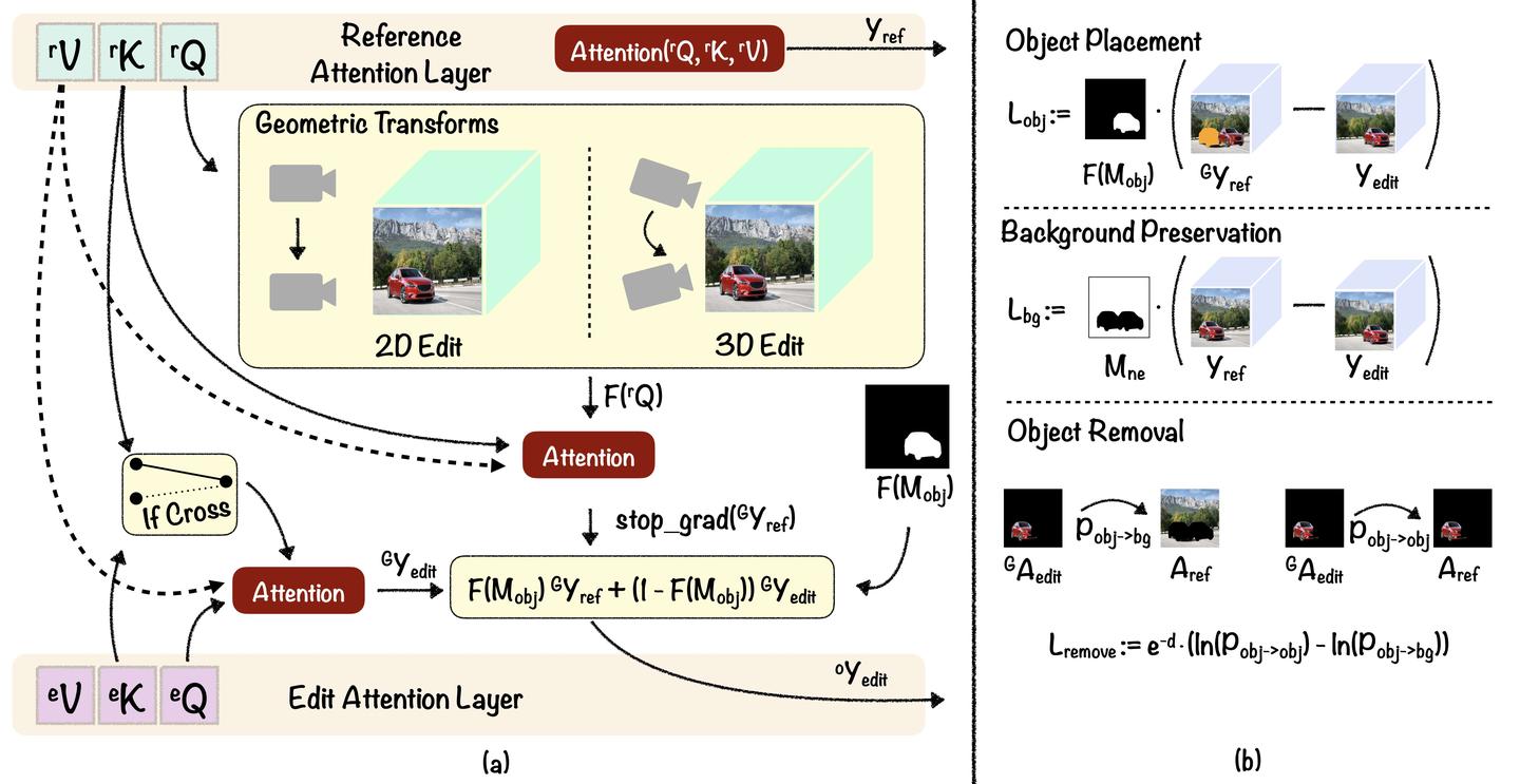 今年又有哪些论文获奖？WACV 2025 圆满落幕：录取率攀升至37.8% - 知乎