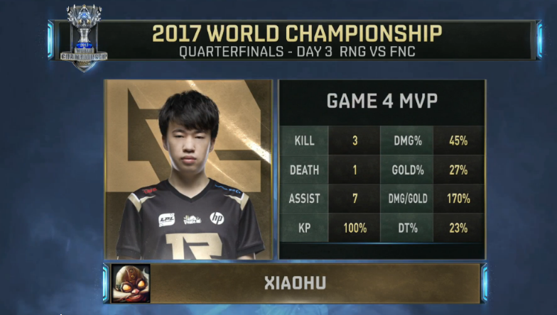 历届世界赛回顾篇：S7全球总决赛 - 知乎