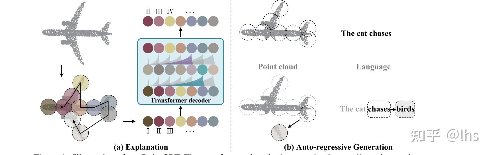 PointGpt (NIPS2023) 论文总结自存 - 知乎