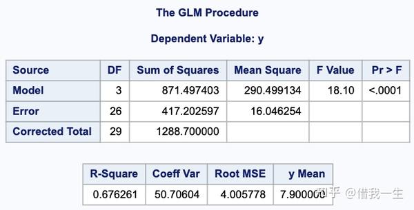 SAS系列16——II. PROC GLM 协方差分析 - 知乎