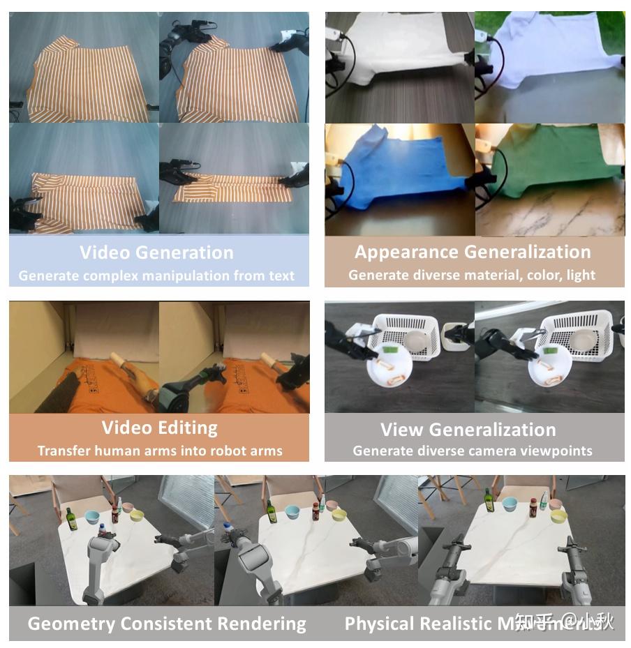 Paper阅读：以World Model为数据引擎的VLA模型 - 知乎