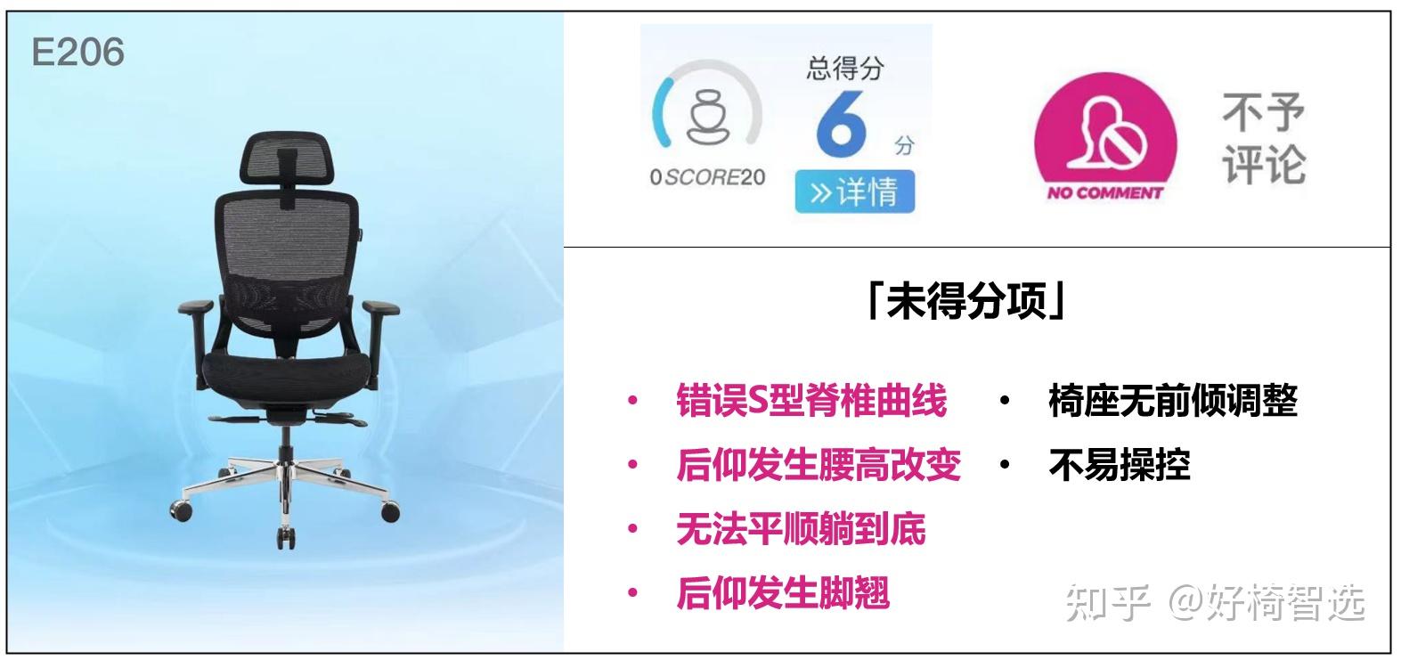 黑白调的人体工学椅怎么样？深度测评：E5、E4、E3、E206 - 知乎