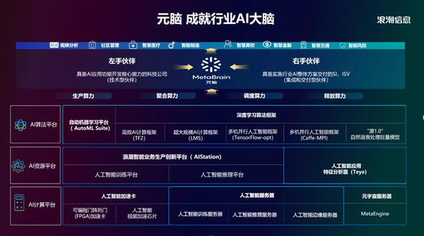 浪潮信息AIStation全程协助 推动业务智能转型升 - 知乎