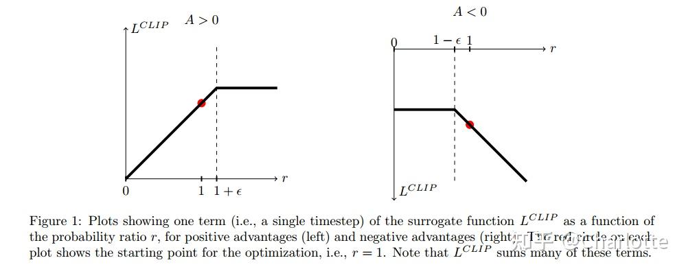 论文精读：Proximal Policy Optimization Algorithms近端策略优化算法 - 知乎