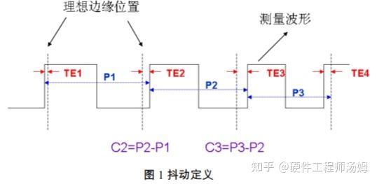 PCIE协议-实战应用5（PCIe REFCLK） - 知乎