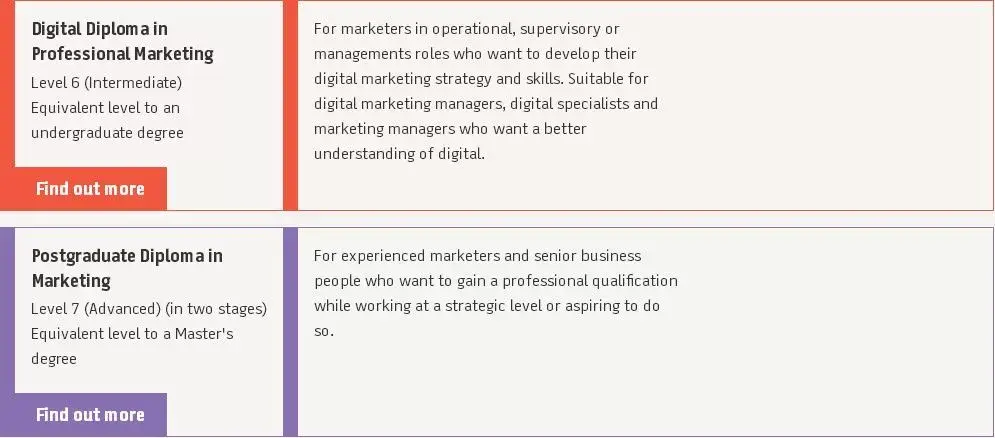 解析：英国大学Marketing专业的CIM认证究竟是什么？ - 知乎