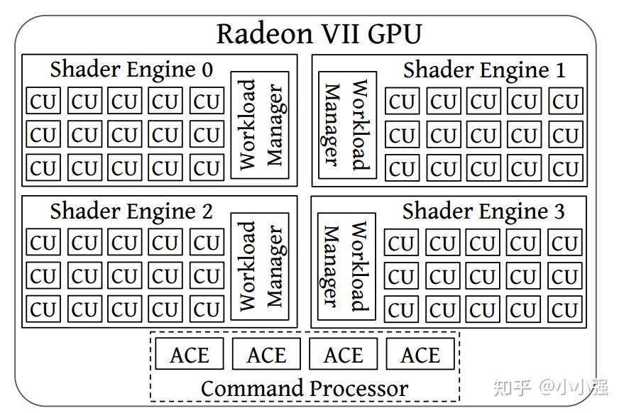 rocm kernel调度执行过程详解 - 知乎