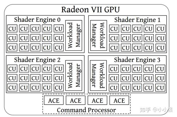 rocm kernel调度执行过程详解 - 知乎