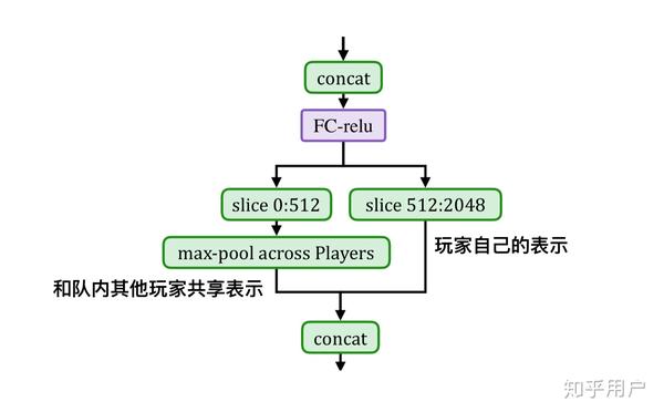 OpenAI-Five 模型详解 - 知乎