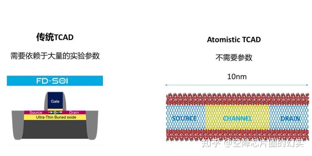 TCAD：集成电路EDA核心卡脖子技术 - 知乎