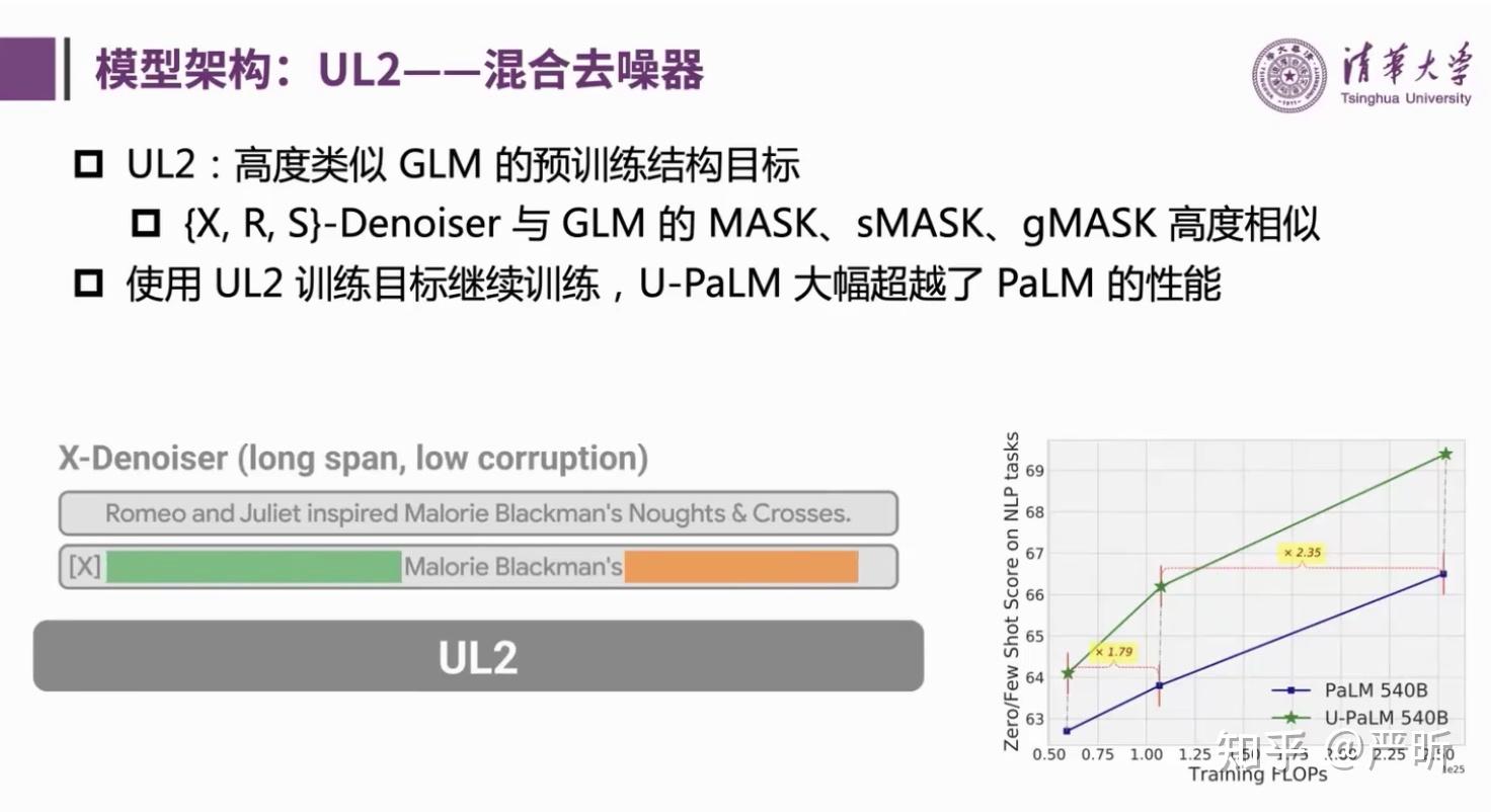【报告笔记】 大规模语言模型系列技术：以GLM-130B为例 - 知乎