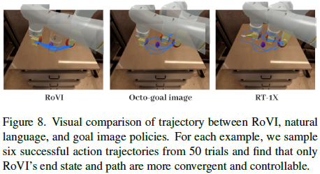 （2025|伦敦帝国理工 & 上海 AI lab，机器人，VLM，LLaVA，RoVI，VIEW）机器人视觉指令 - 知乎