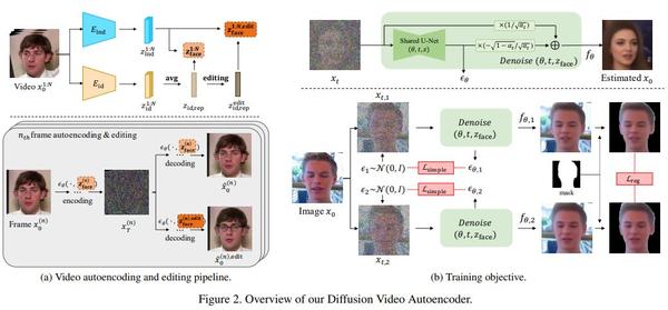 CVPR 2023 | 视频AIGC，预测/插帧/生成/编辑 - 知乎