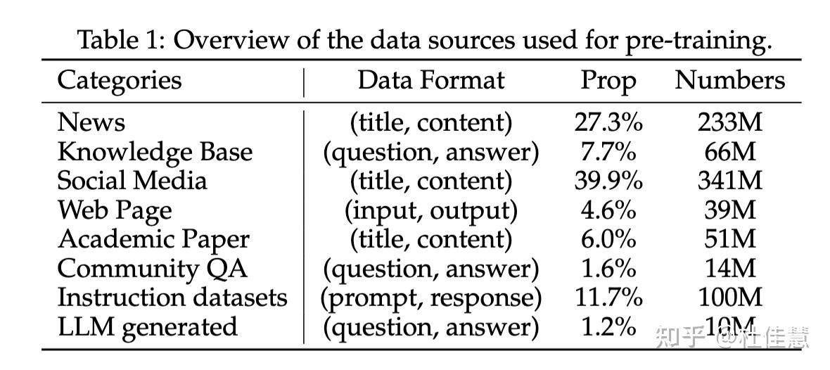 Conan-embedding: General Text Embedding with More and Better Negative Samples - 知乎